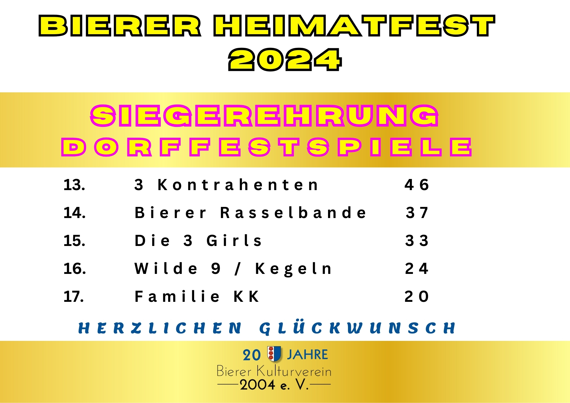 Platzierungen Dorffestspiele 2024 – Bierer Kulturverein 2004 e. V.